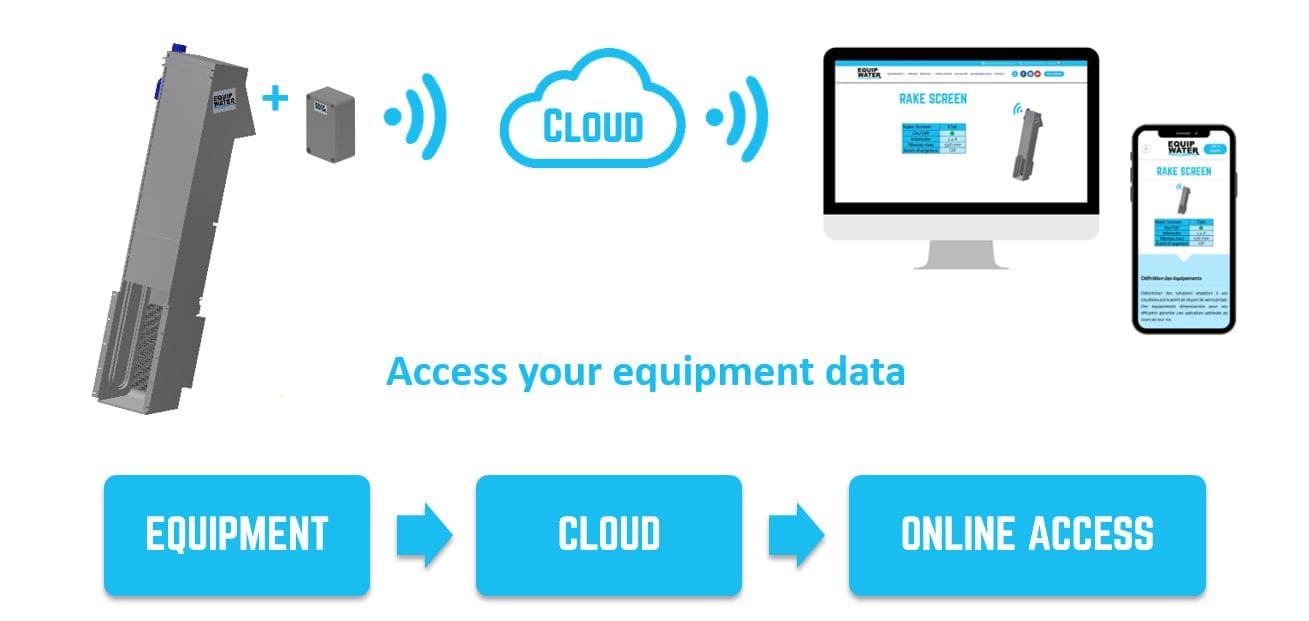 Connection Service & Remote control - EQUIPWATER